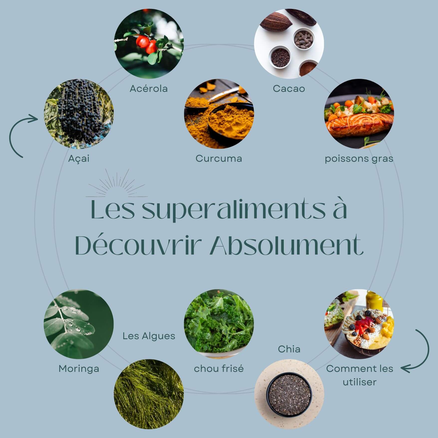Acheter des SuperAliments en 2025 pour leurs bienfaits - Abaçai